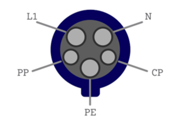 All About The SAE J1772 Level 2 Charger - News - Cyberswitching