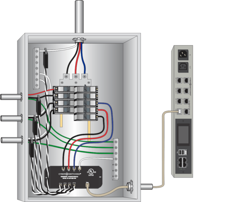 Submetering Solutions in USA | Cyberswitching